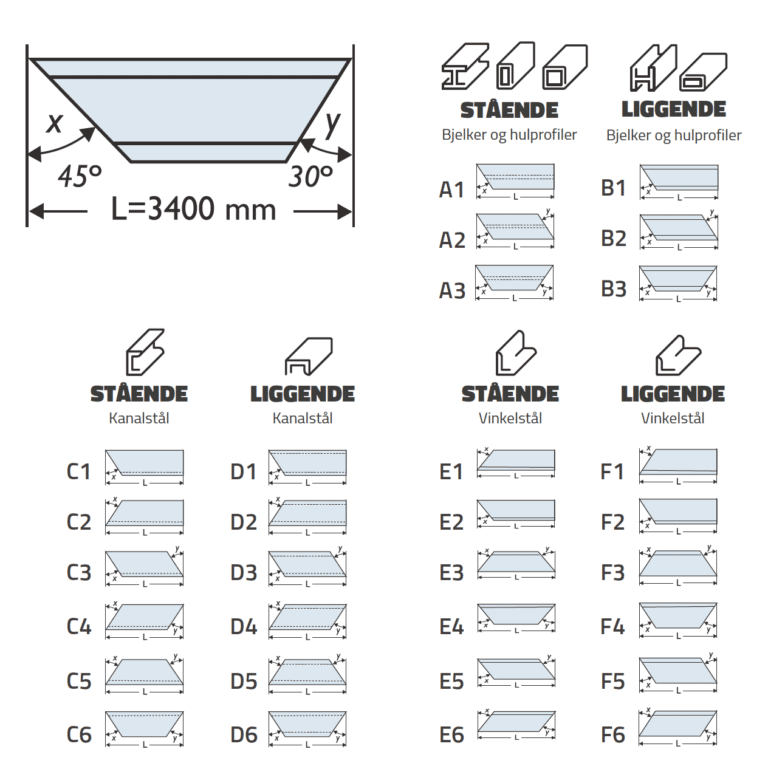 Maskinkapping - Stene Stål Produkter
